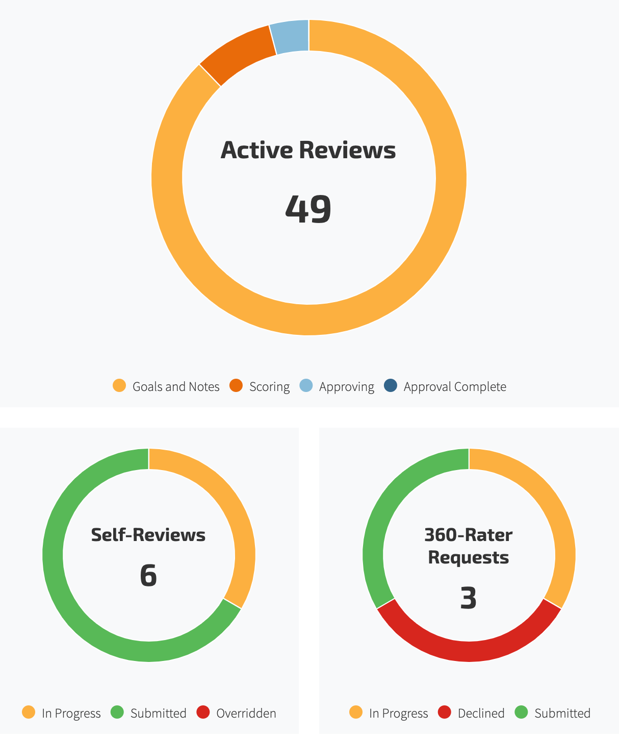 Trakstar Perform Dashboard - Trakstar Perform