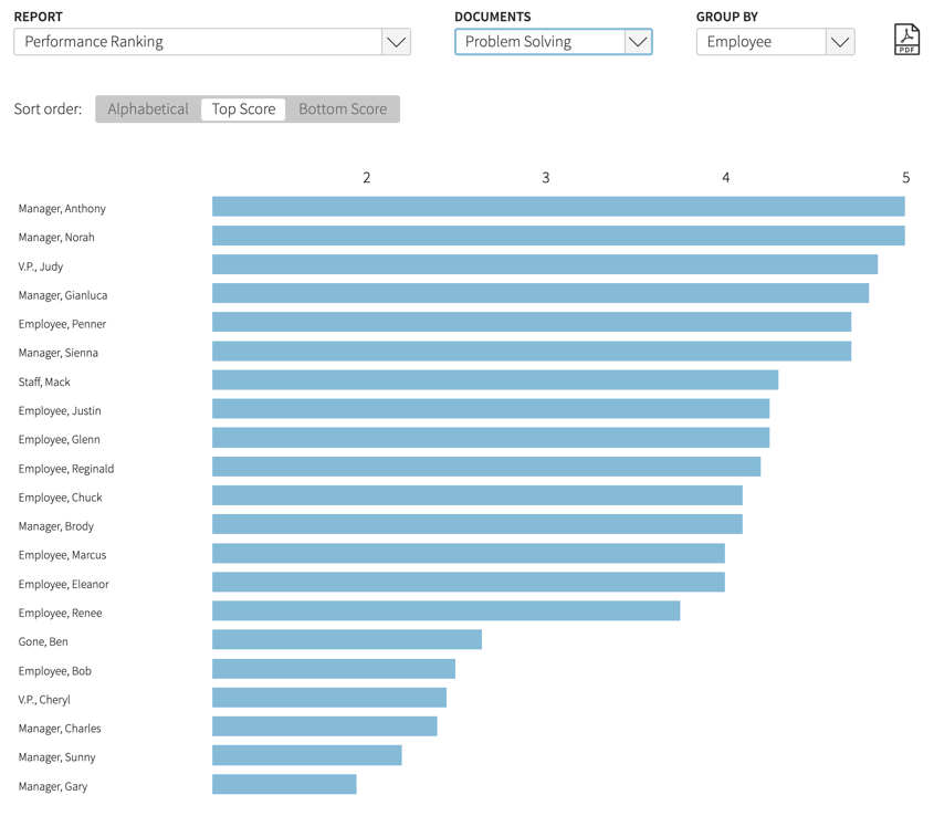 Performance Management Reports & Analytics | Trakstar