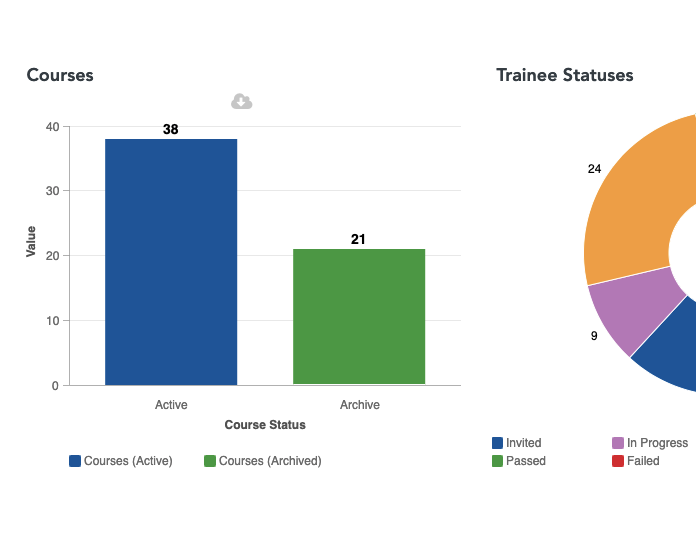 Employee Training Reports & Dashboard | Trakstar